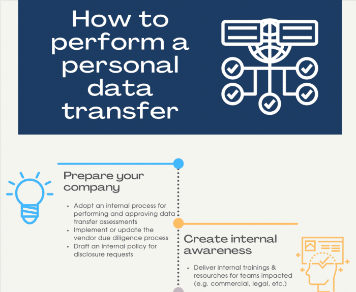 Infographic - How to perform a personal data transfer assessment