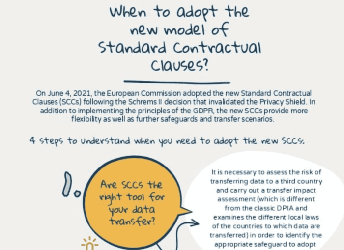 Infographic on the Standard Contractual Clauses to regulate data transfers