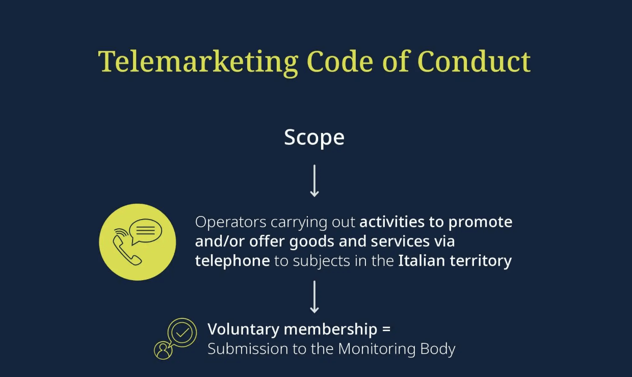 Infographic on the Italian privacy code of conduct on telemarketing